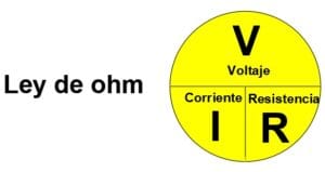 Corriente Eléctrica: Qué Es, Tipos, Fórmulas y Cómo Se Mide