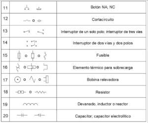 Símbolos de electricidad: cómo leerlos y aplicarlos en diagramas