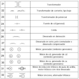 Símbolos de electricidad: cómo leerlos y aplicarlos en diagramas