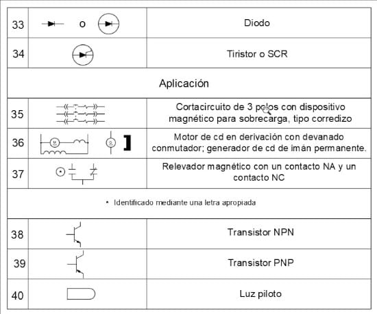 Símbolos de electricidad: cómo leerlos y aplicarlos en diagramas