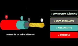 Cables eléctricos